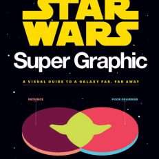 Star Wars Super Graphic - Star Wars Libri & Comics